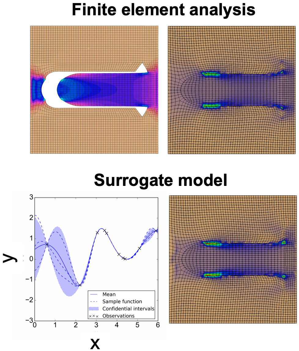 Research - Predictive Modeling and Computational Biomechanics Lab